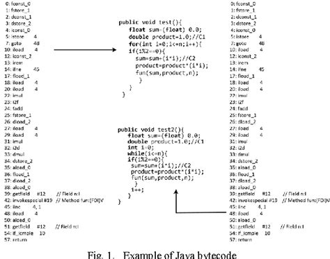 Figure 1 From Detecting Java Code Clones With Multi Granularities Based