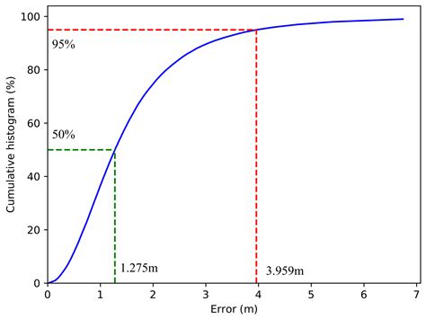 Mlp Mmwp High Precision Millimeter Wave Positioning Based On Mlp Mixer