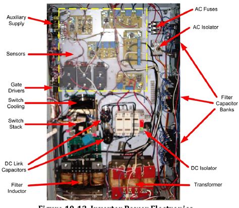 Figure 10 1 From Design Implementation And Evaluation Of A Microgrid In Island And Grid