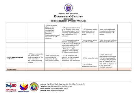 Cpc Functionality Tool Deped Protection Policy Pdf