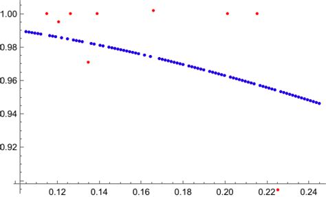 Filtering Removing Outliers From Data Mathematica Stack Exchange