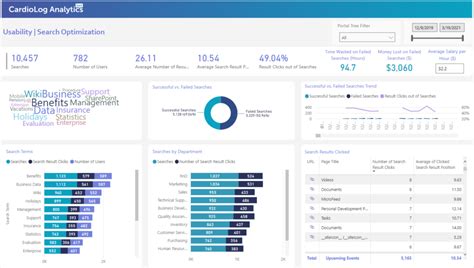 Monitoring Microsoft Office 365 Understanding Users Needs Cardiolog
