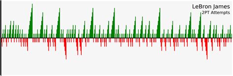 Calculating Streaks In Pandas