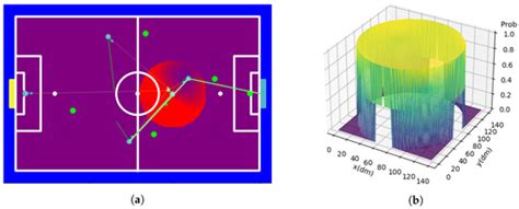 Robotics Special Issue Multi Robot Systems State Of The Art And Future Progress