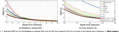 Figure From Robust Guided Image Filtering Using Nonconvex Potentials Semantic Scholar
