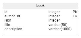 Crows Foot Notation In Vertabelo Vertabelo Database Modeler