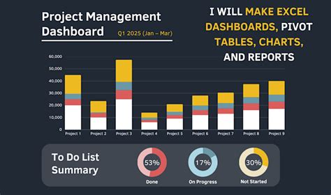 Make Excel Dashboards Pivot Tables Charts And Reports By Pawan9589 Fiverr