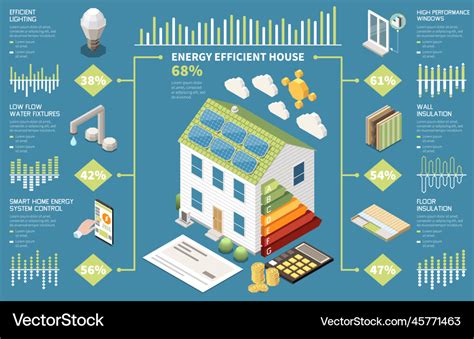 Energy Efficient House Infographics Royalty Free Vector