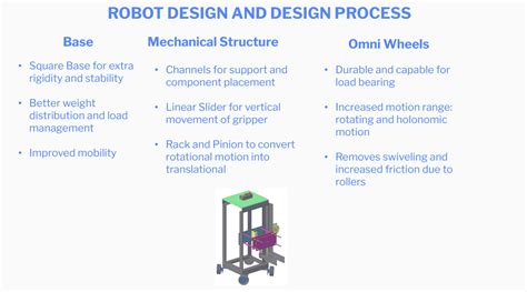 Github Omgaikwad08pick And Place Omni Wheeled Mobile Robot