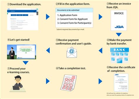Application E Learning Jis Mark Certification Jqa