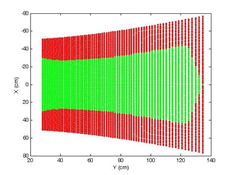 Using Model Predictive Control For Local Navigation Of Mobile Robots Intechopen