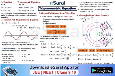 Trigonometry Formula Chart