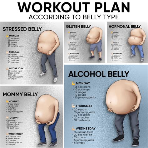5 Types Of Bellies And How To Get Rid Of Them Artofit