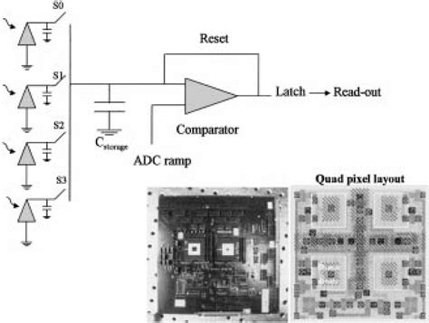 Design Of A Cmos Image Sensor With A Programmable Dps In This Design