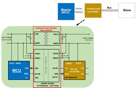 How To Apply An Isolated Power Module In Signal Isolation Article Mps