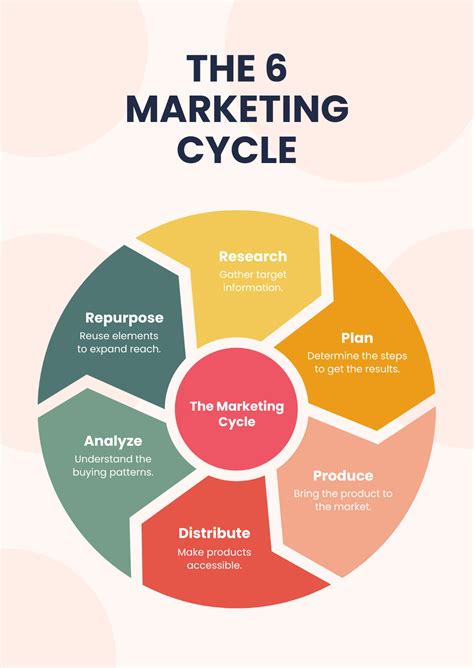Free Arrow Circle Chart Template To Edit Online