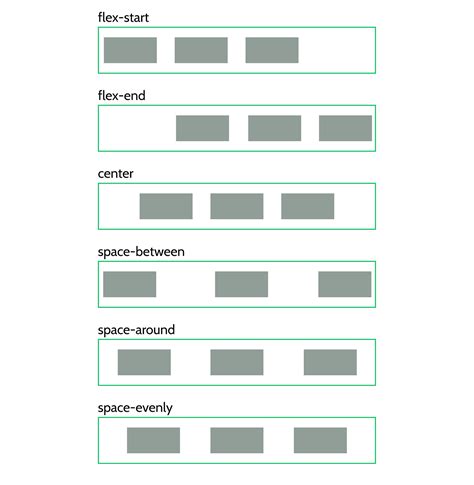 Elementor Flexbox Container Build Flexible And Responsive Layouts Crocoblock