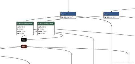 神经网络可视化工具 Netronubuntu Netron Csdn博客
