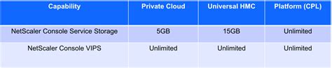 Mastering Netscaler Console Zero To Hero In 31days Day 1 1