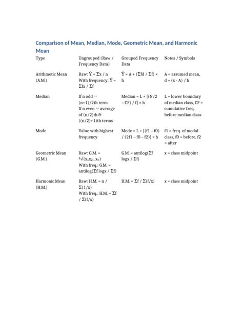 Central Tendency Formulas Pdf