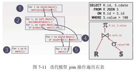 【antdb分布式数据库的发展展望】分布式数据库优化方案 Olap性能优化（分布式执行引擎） 墨天轮