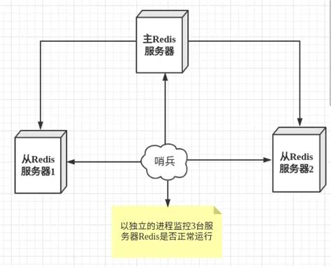 基于redis实现任务队列 redis任务队列 csdn博客