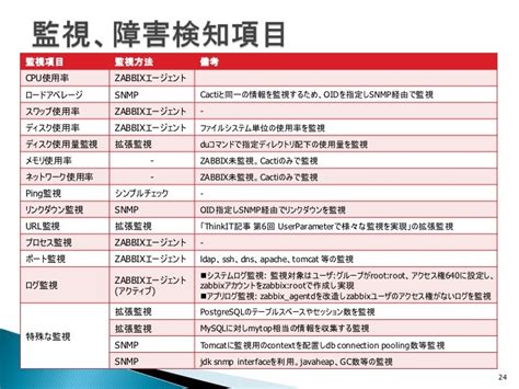 オープンソースでシステム監視！統合監視ソフトウェアzabbixの機能と利用事例のご紹介