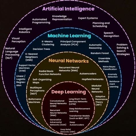 artificialintelligence machinelearning neuralnetworks deeplearning… harsh panchal