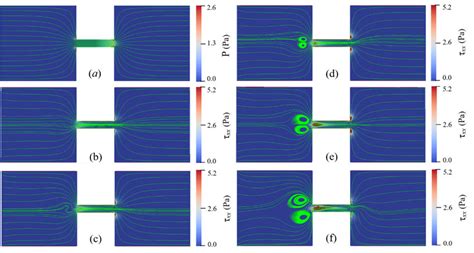 Streamlines Of Newtonian Fluid And Paa Solutions With Different Download Scientific Diagram