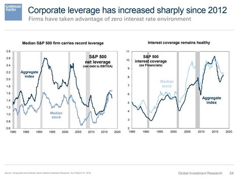 Dividend Coverage Ratio Online Accounting