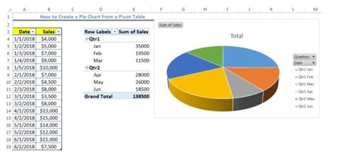 excel data cleaning pivot tables charts and dashboards by analyst