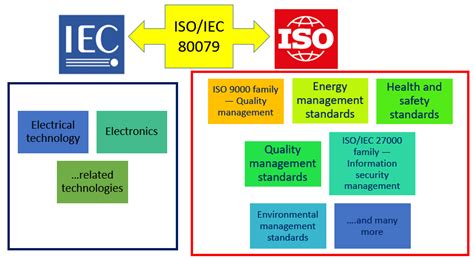 7 IEC Hazardous Area Standards Ex Pert Electrical Perspective
