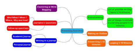 6 Creative Prewriting Activities For Academic Writing Academic