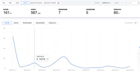 实时互动 工业能源版 会话查看 腾讯云