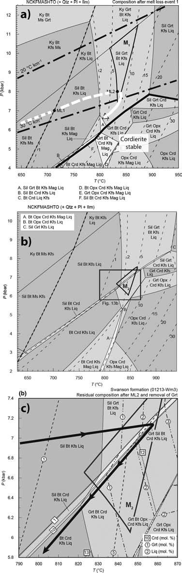 Pressure Temperature P T Conditions For Regional Metamorphism In
