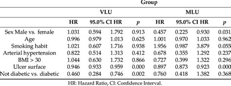 Multivariate Cox Model Analysis Download Scientific Diagram