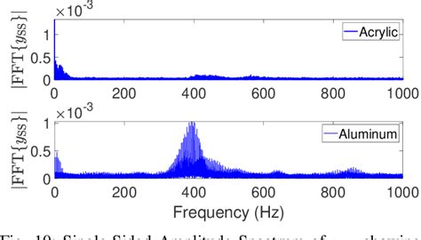 Figure 10 From Using Piezoceramic Actuated Stages In Precision Long