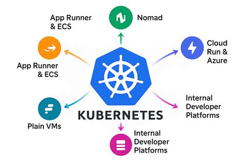 kubernetes platform comparison rancher vs openshift vs tanzu by