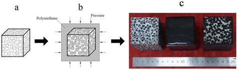 Elastic Energy Formula