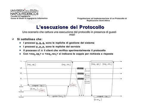 Semi Active Replication Protocol Ppt