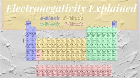 Electronegativity Chart Science Trends