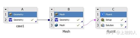 Workbench可以进行设置不同几何模型，进行直接替换替换，而不会发生错误 知乎