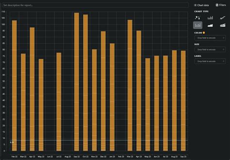 Average Value Annotation Line In Stacked Bar Chart Get Help Community