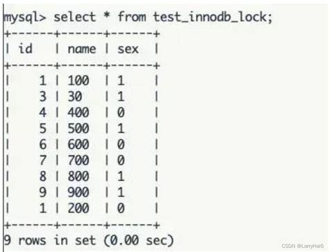 Mysql数据库锁机制详解 Csdn博客