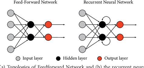 Figure 1 From A Deep Learning Based Framework For Human Activity