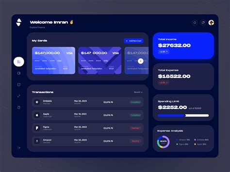 Finance Dashboard Design By Imran Molla For Orizon Uiux Design Agency