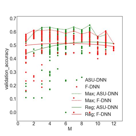 Comparing Alternative Specific Connectivity To Explicit Download Scientific Diagram