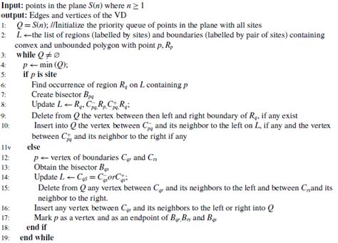 Comparative Analysis Of Popular Mobile Robot Roadmap Path Planning Methods Robotica