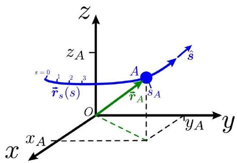 52 Constrained And Predetermined Kinematics Engineering Libretexts