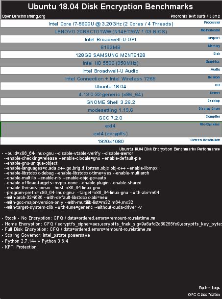 The Cost Of Home Directory Encryption And Luks Full Disk Encryption On Ubuntu 1804 Phoronix